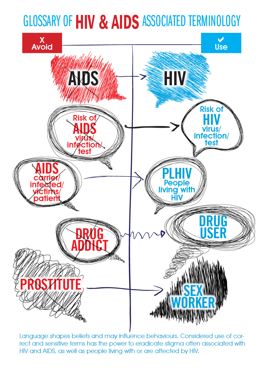 Terminology Indivior Red Ribbon Short Film Competition 2015 Terminology Indivior Red Ribbon Short Film Competition 2015