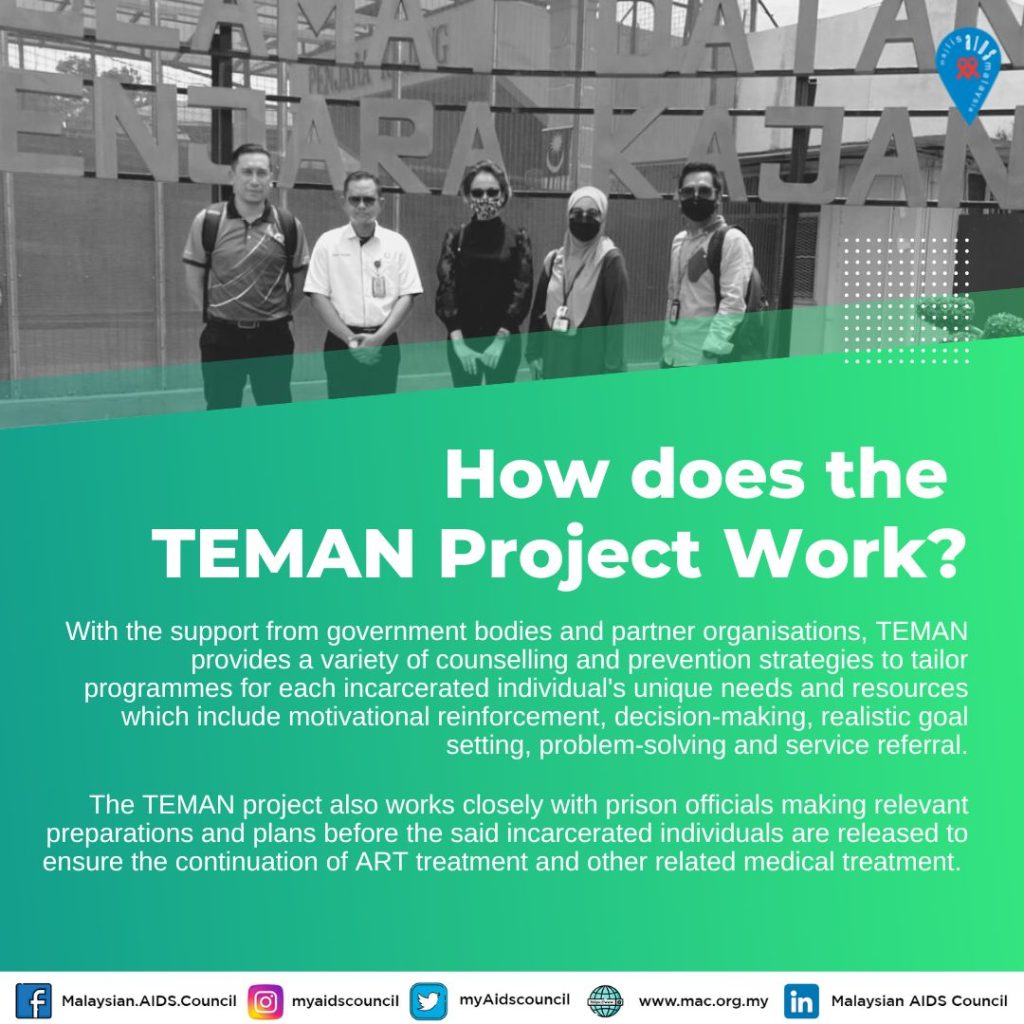[ENDING AIDS] TEMAN PROJECT x PRISON DAY 2023 - Malaysian AIDS Council