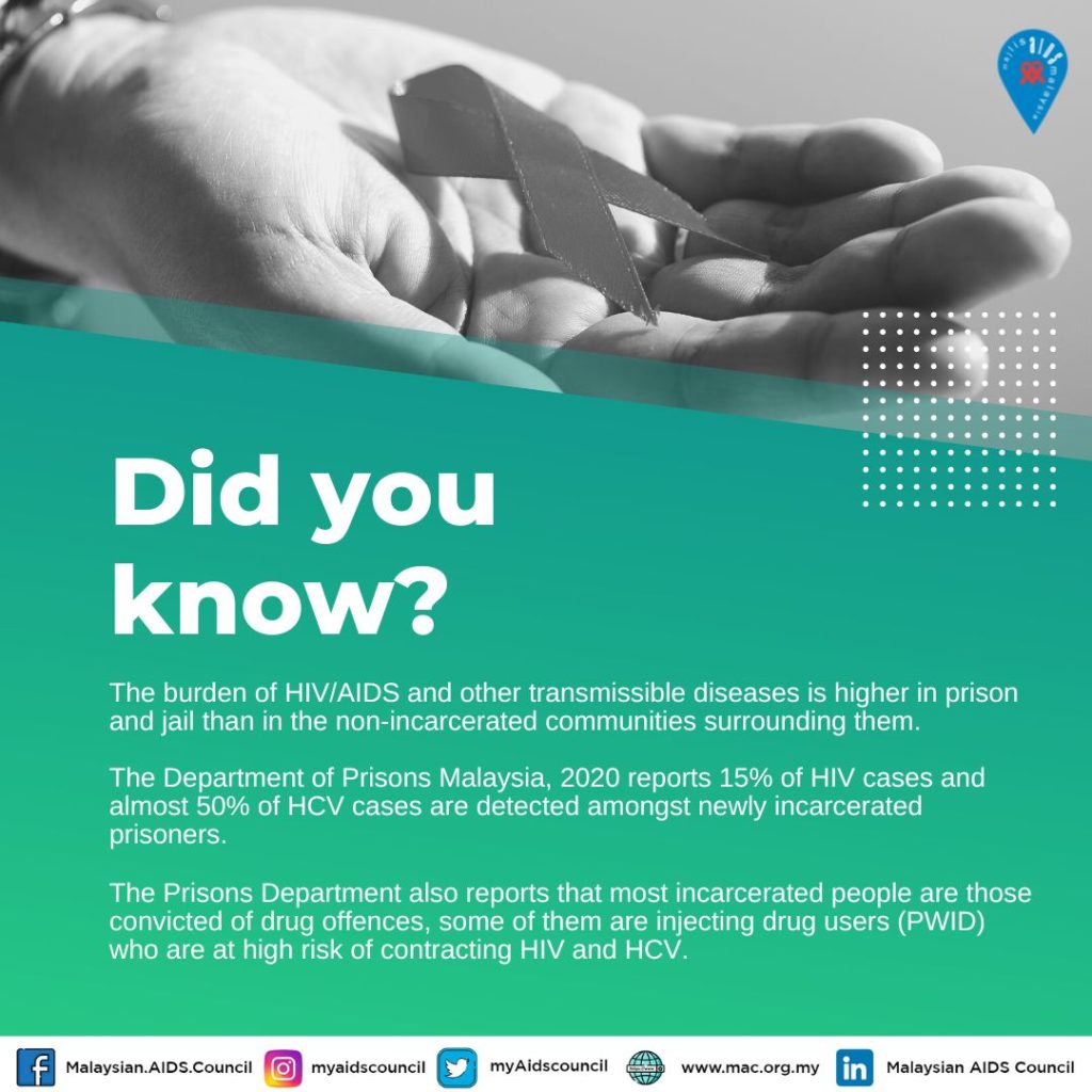 [ENDING AIDS] TEMAN PROJECT x PRISON DAY 2023 - Malaysian AIDS Council